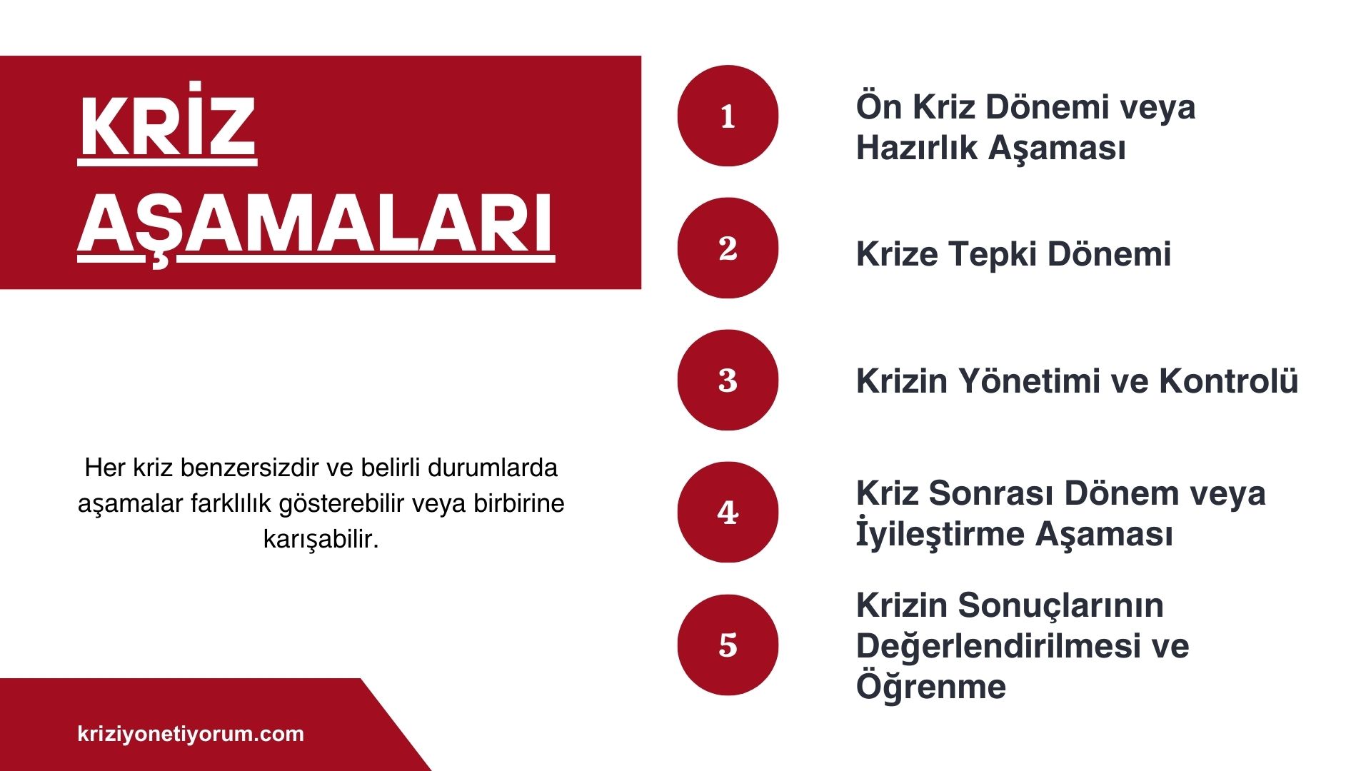 Kriz Aşamaları Nelerdir? - Krizi Yönetiyorum